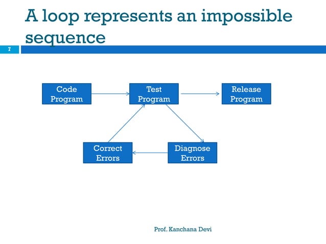 Spm ap-network model- | PDF | Computer Software and Applications | Computing