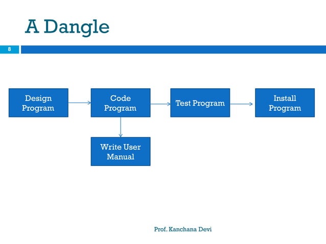 Spm ap-network model- | PDF | Computer Software and Applications | Computing