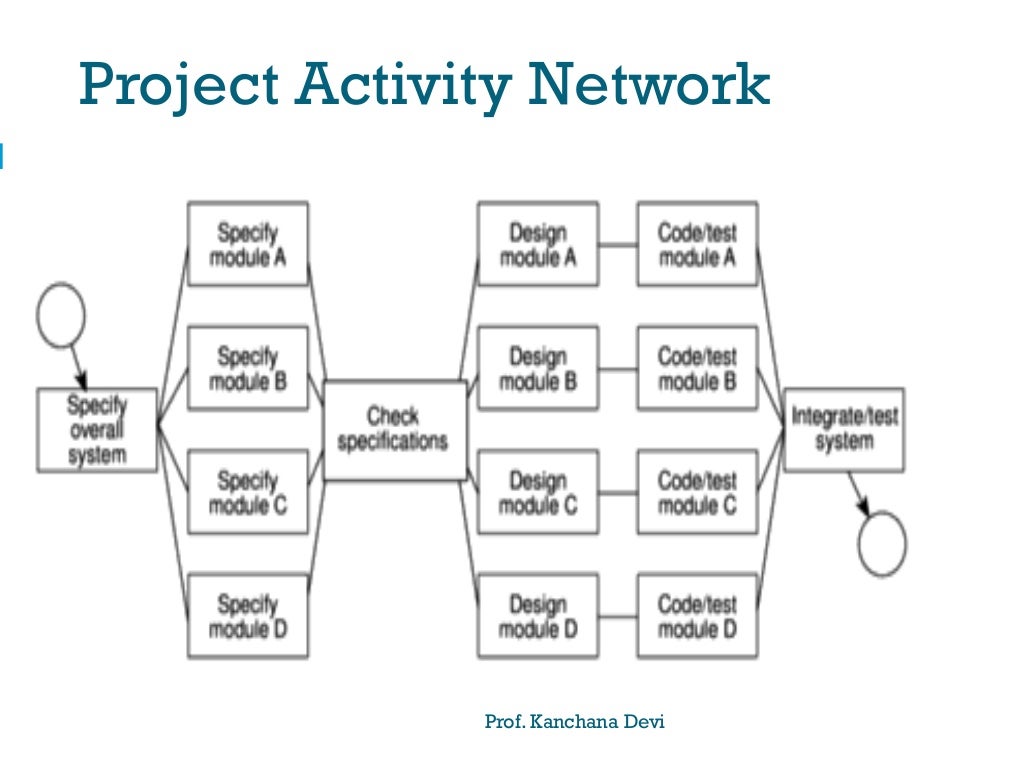 Spm ap-network model-