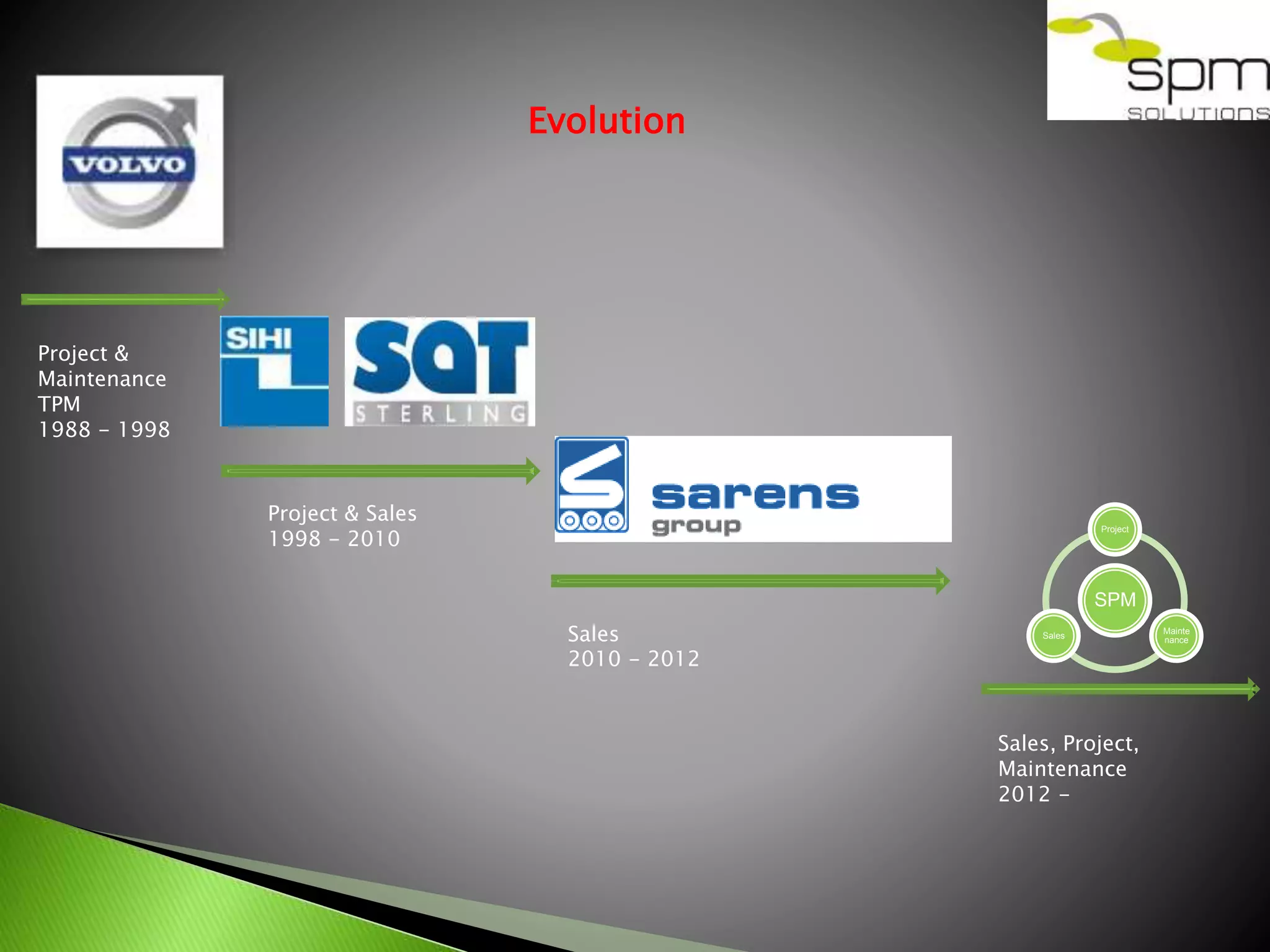 SPM Solutions - Company presentation | PPT