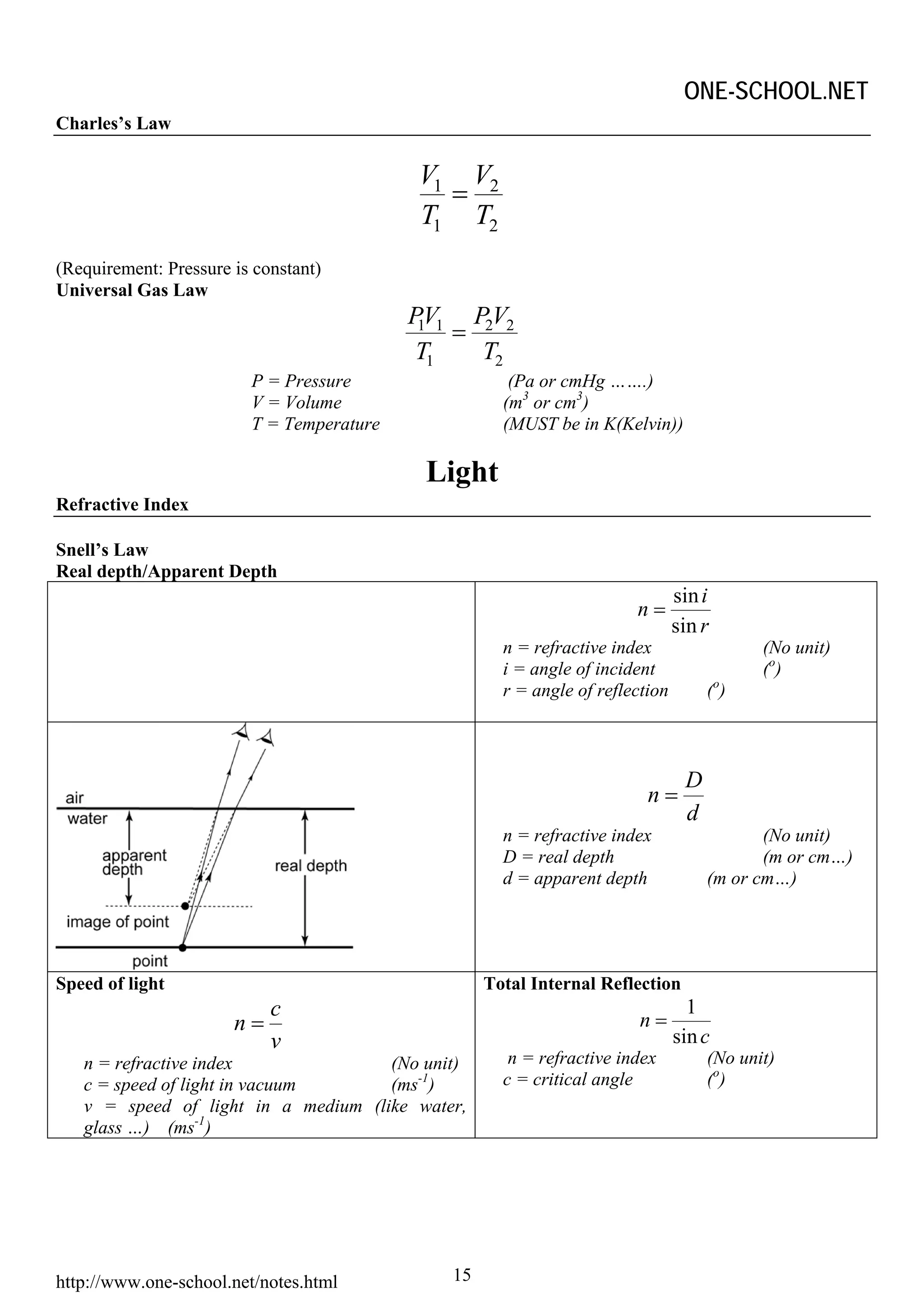 Spm physics-formula-list-form4 | PDF
