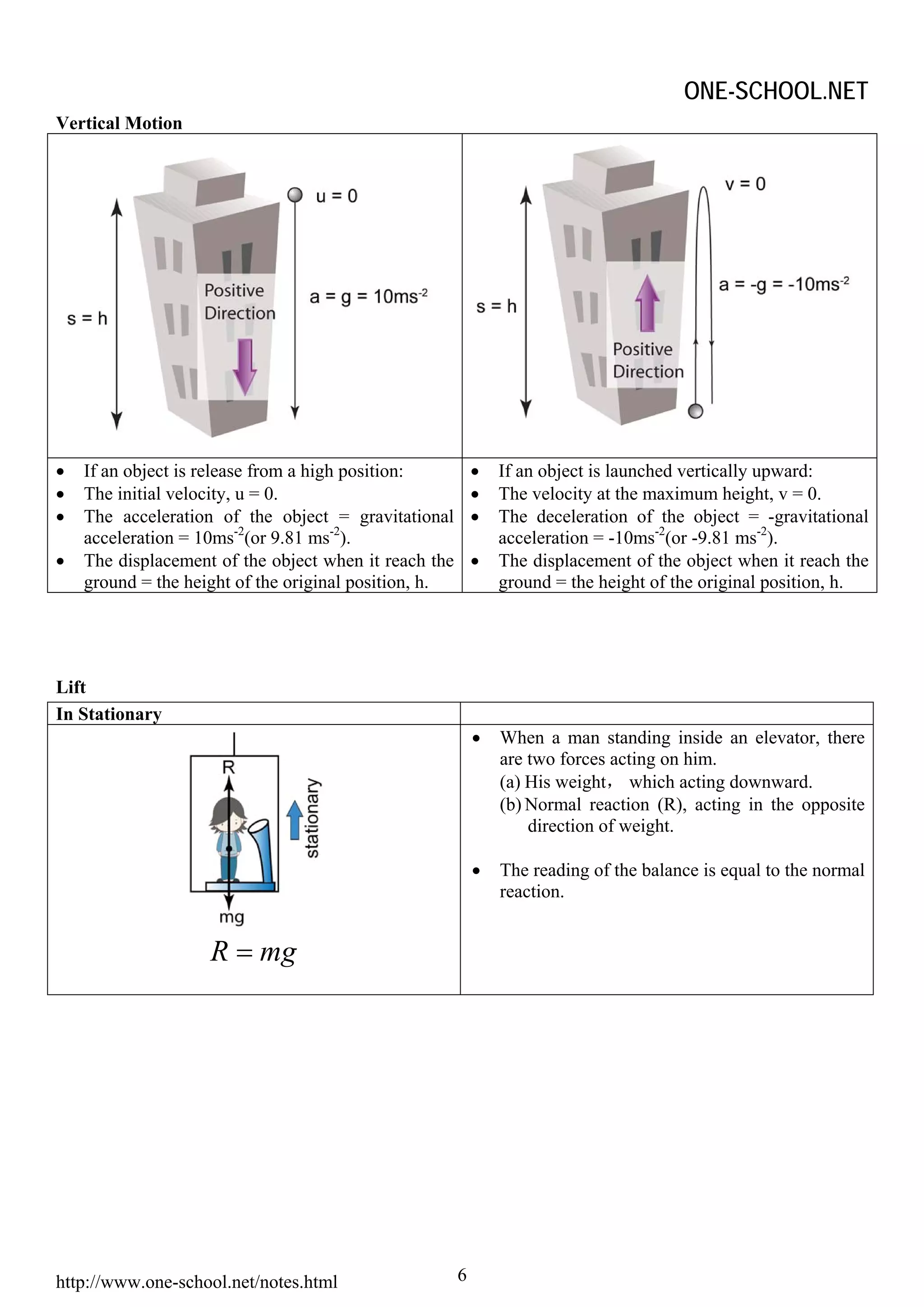 Spm physics-formula-list-form4 | PDF
