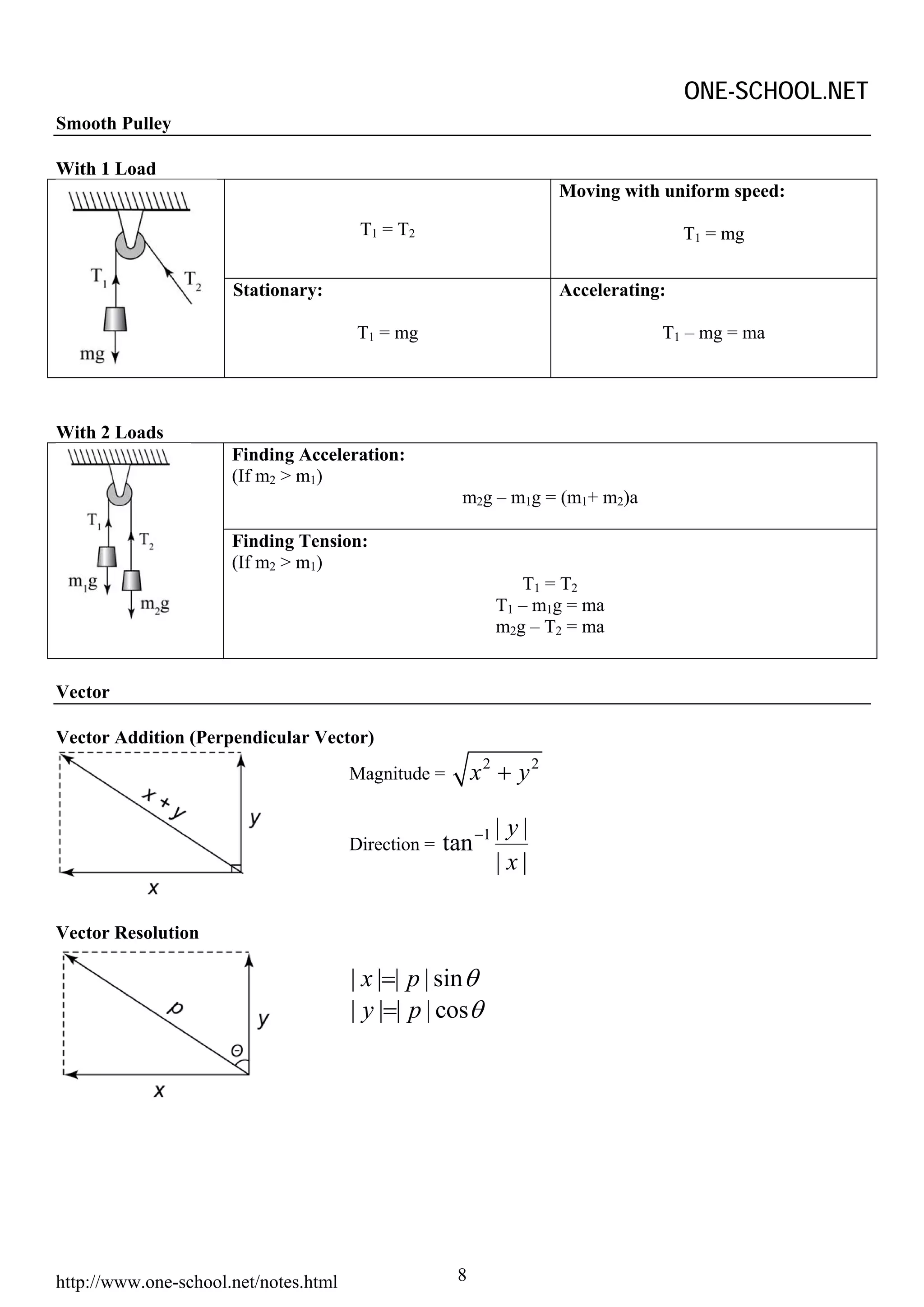 Spm physics-formula-list-form4 | PDF