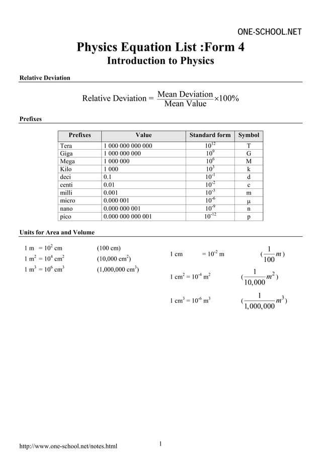Spm physics-formula-list-form4 | PDF