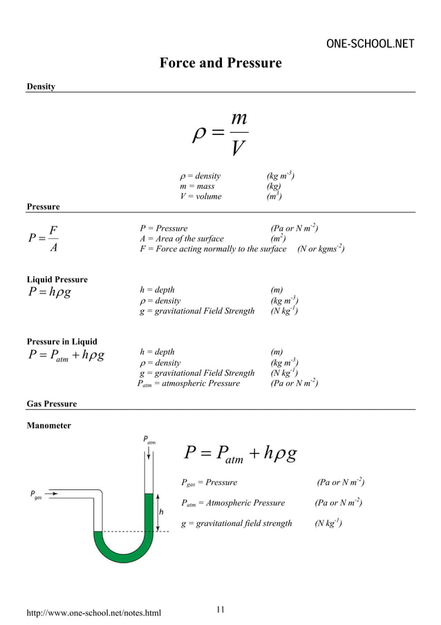 Spm physics-formula-list-form4 | PDF
