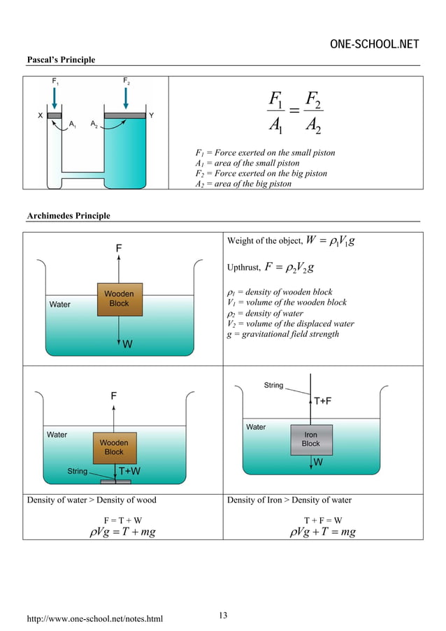 Spm physics-formula-list-form4 | PDF
