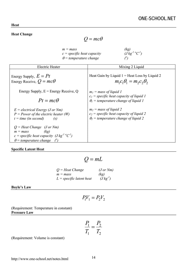 Spm physics-formula-list-form4 | PDF