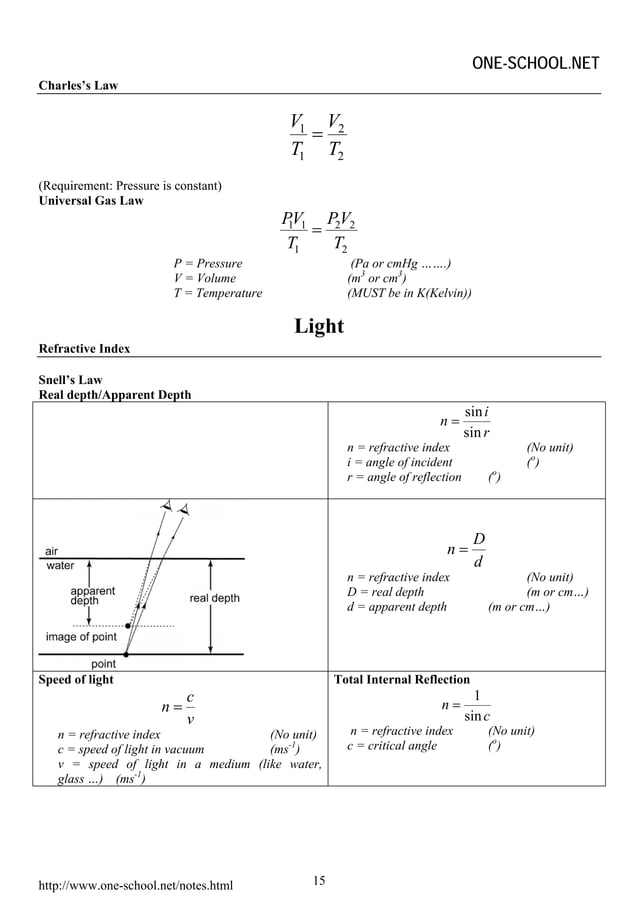 Spm physics-formula-list-form4 | PDF