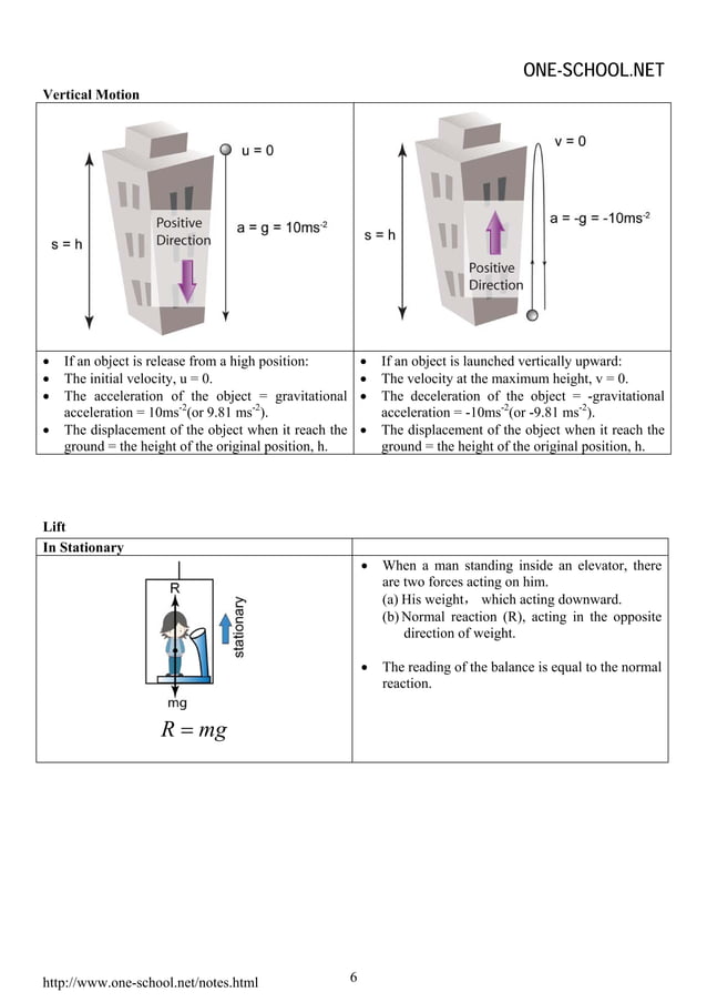 Spm physics-formula-list-form4 | PDF