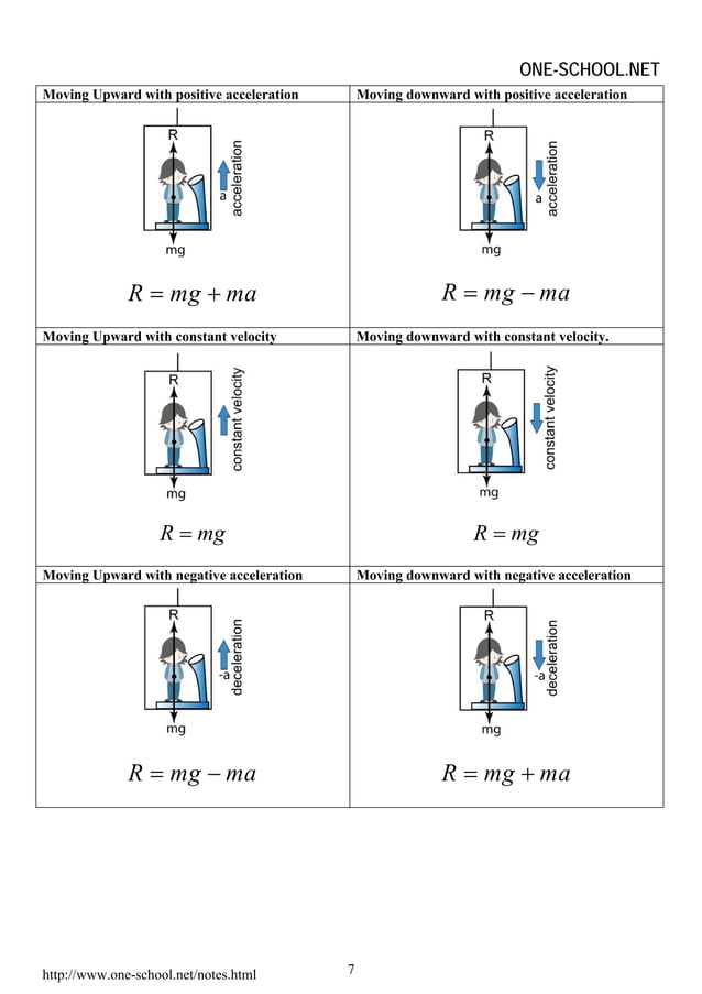 Spm physics-formula-list-form4 | PDF