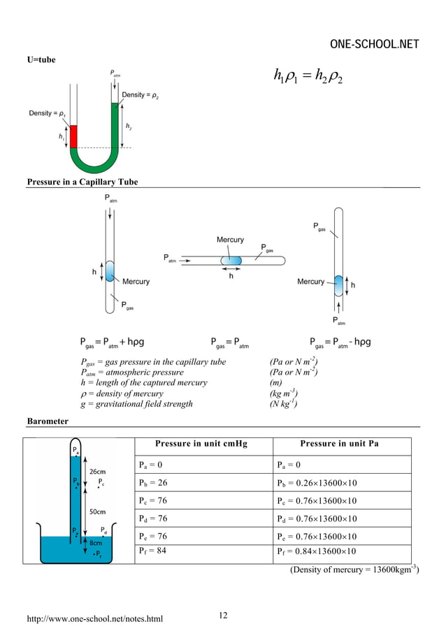 Spm physics-formula-list-form4 | PDF