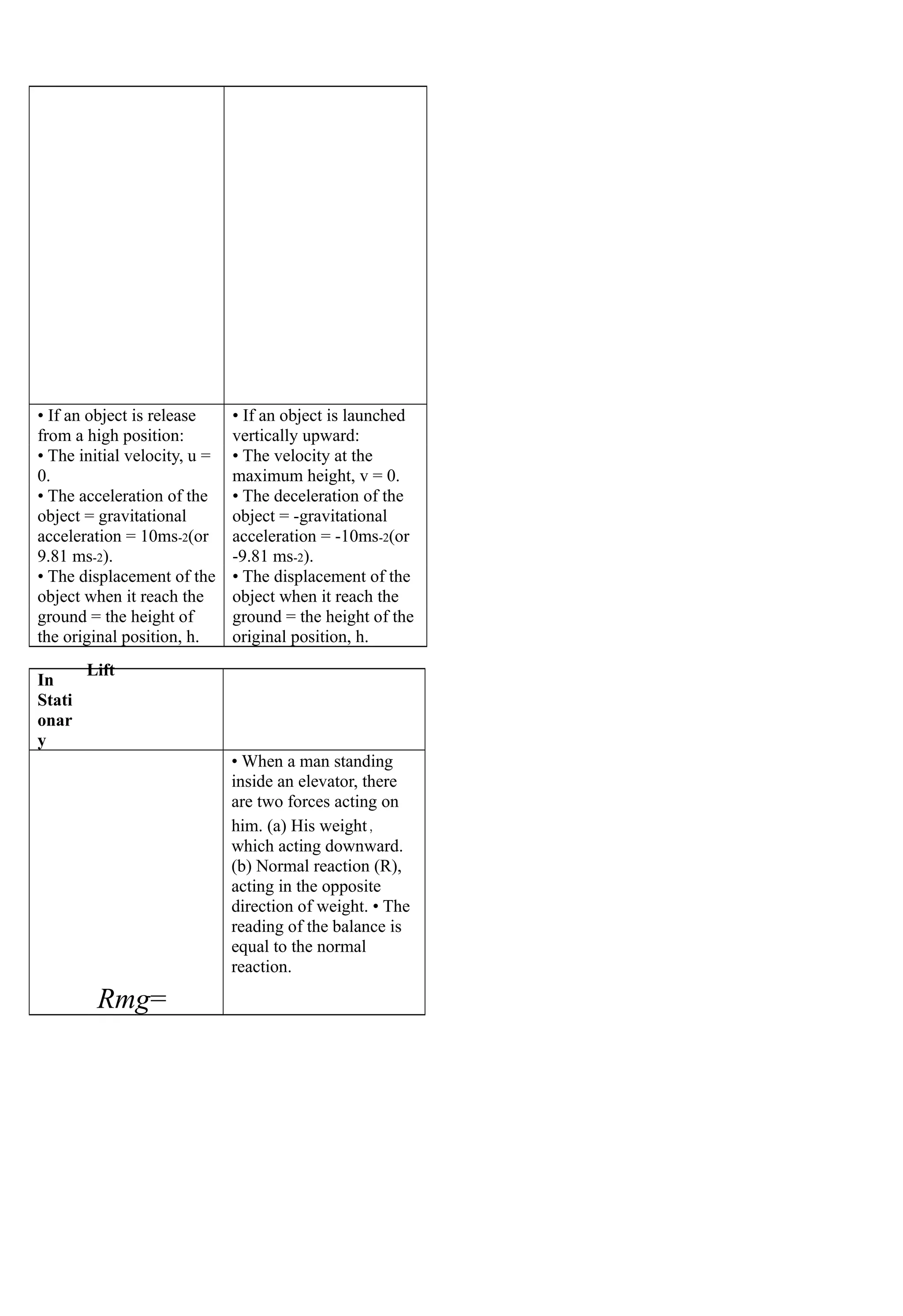 SPM Physics Formula List Form4 | DOC