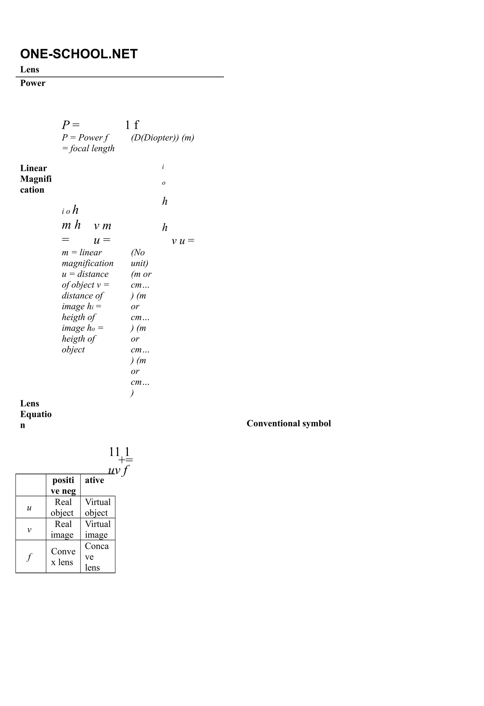 SPM Physics Formula List Form4 | DOC