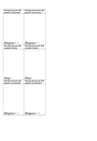 SPM Physics Formula List Form4 | DOC