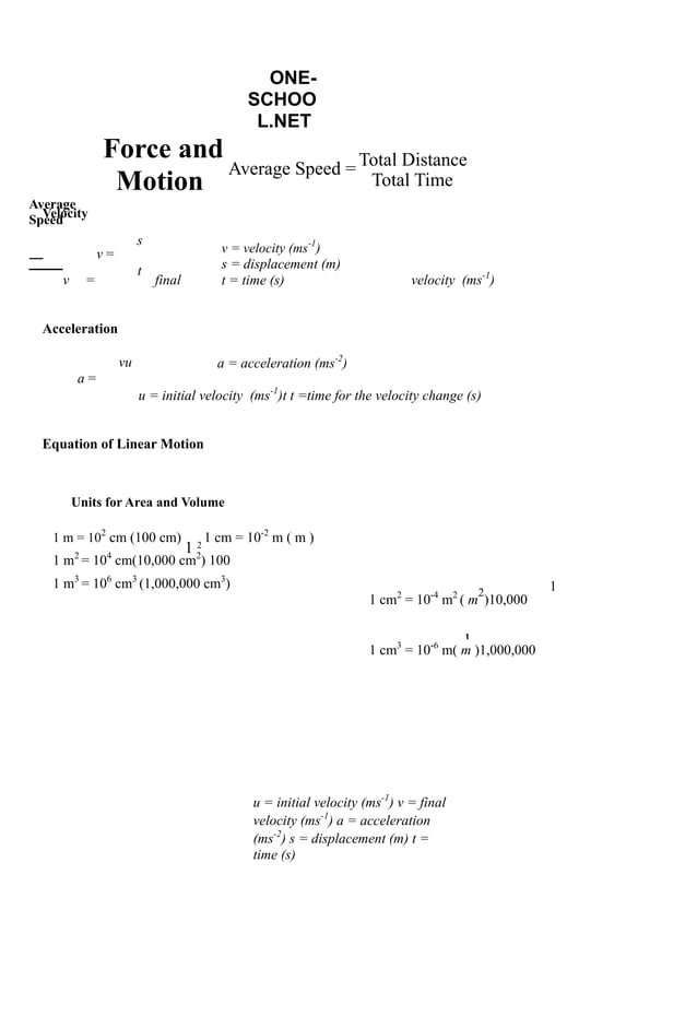 SPM Physics Formula List Form4 | DOC | Physics | Science