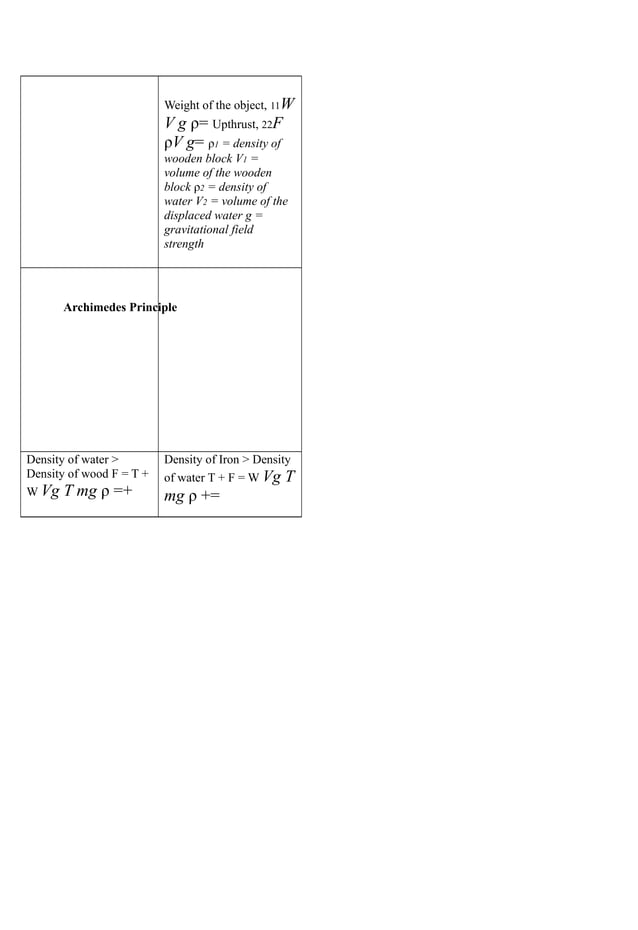 SPM Physics Formula List Form4 | DOC | Physics | Science