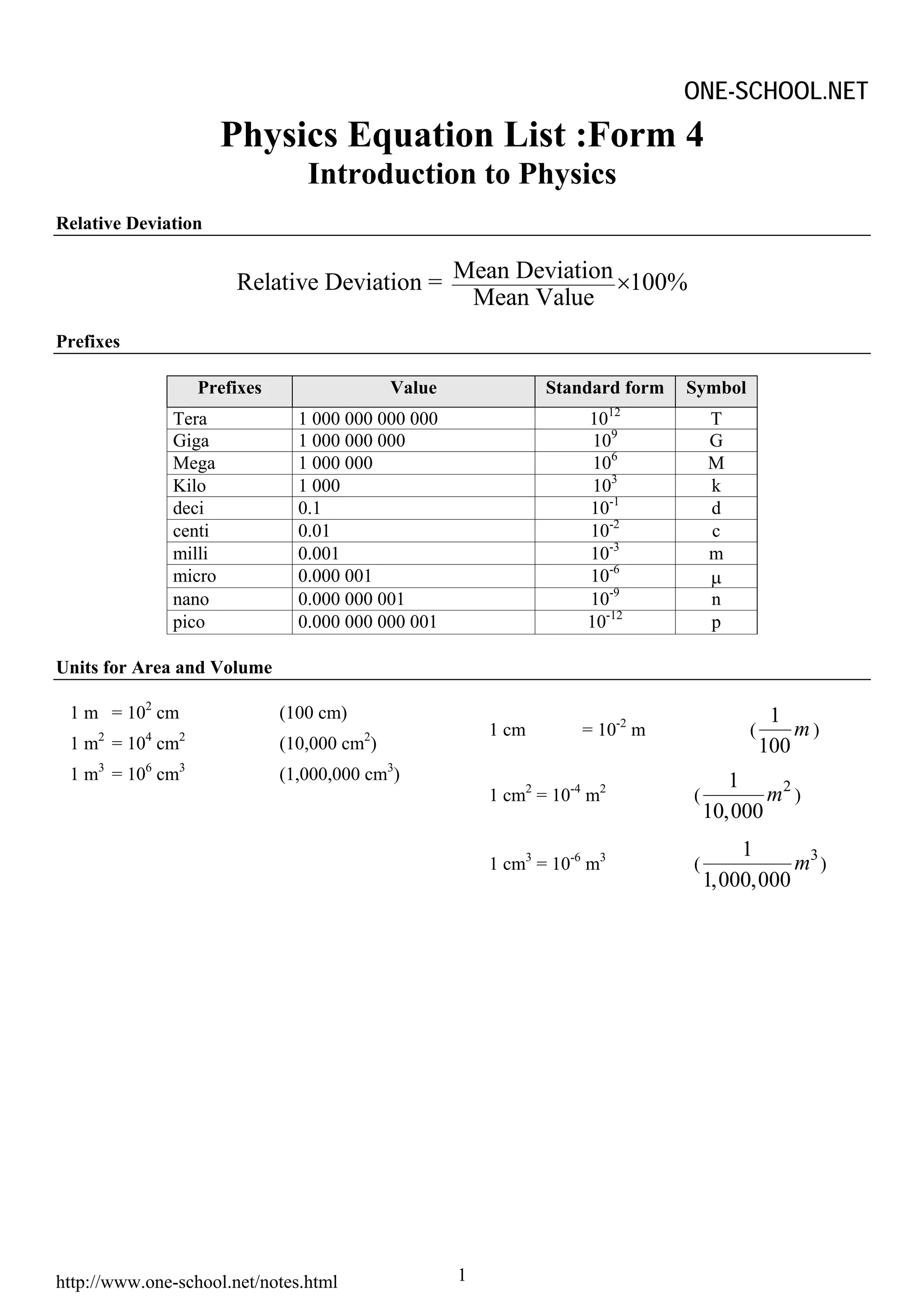 Spm physics-formula-list-form4 p | PDF