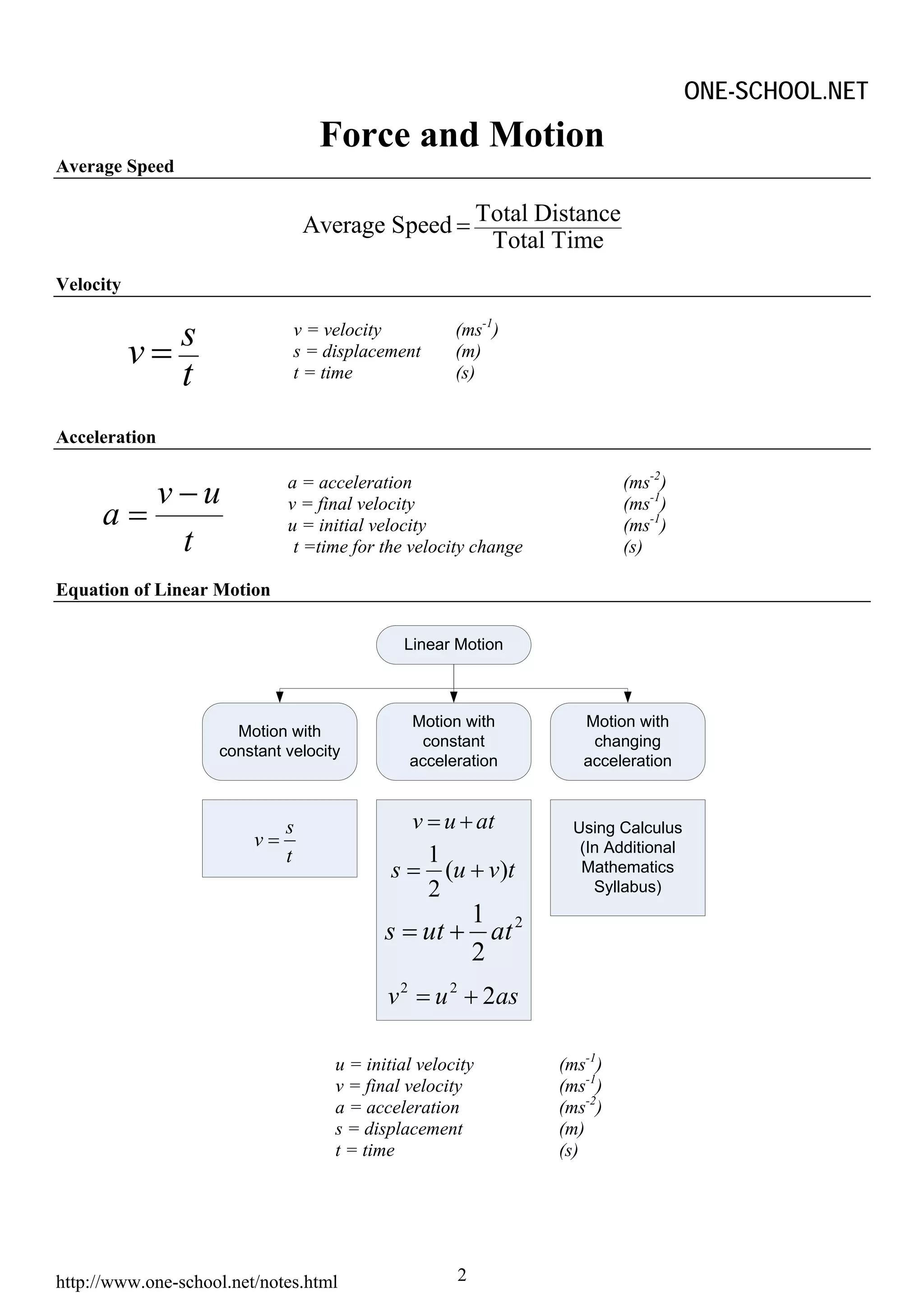 Spm physics-formula-list-form4 p | PDF