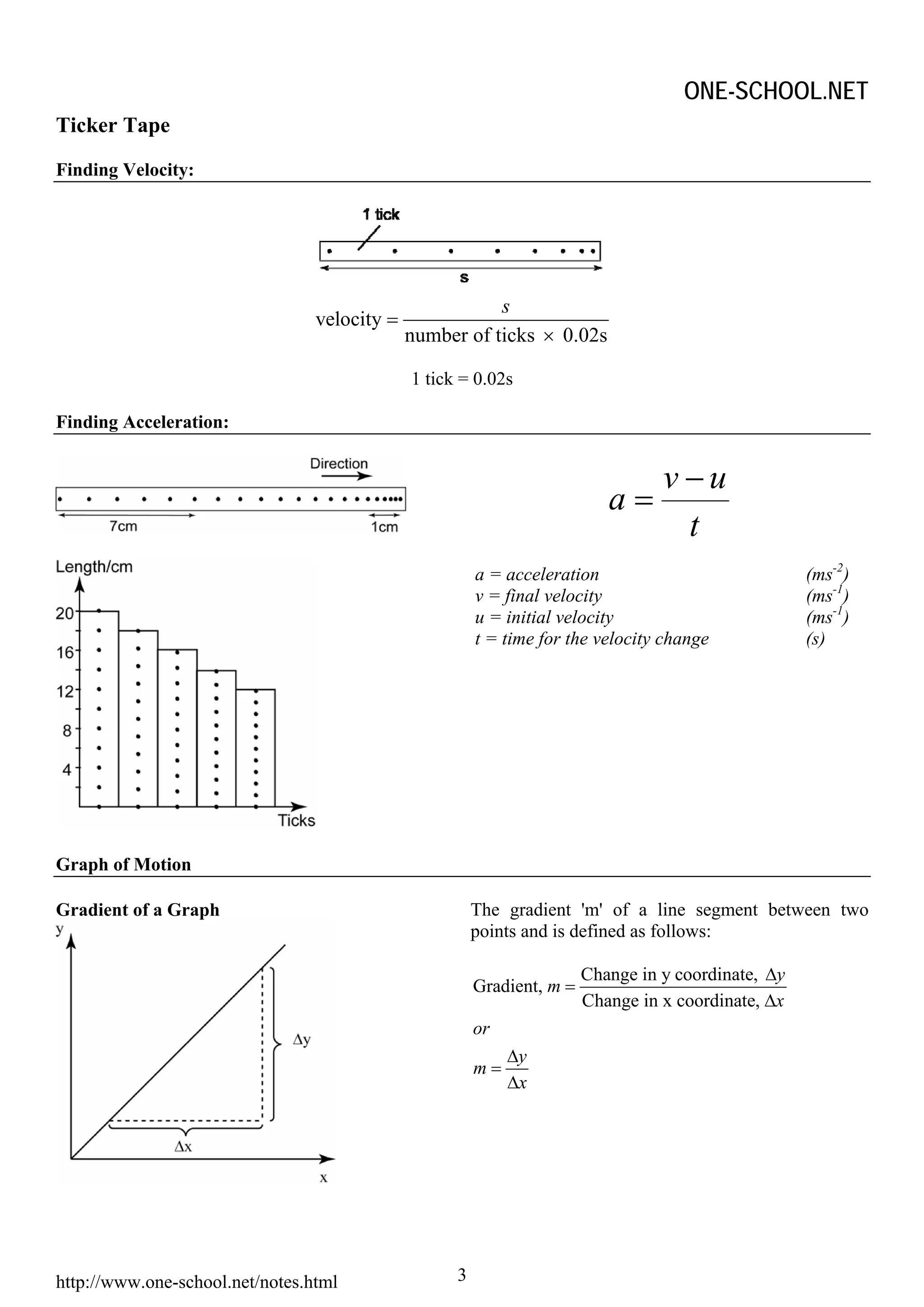 Spm physics-formula-list-form4 p | PDF