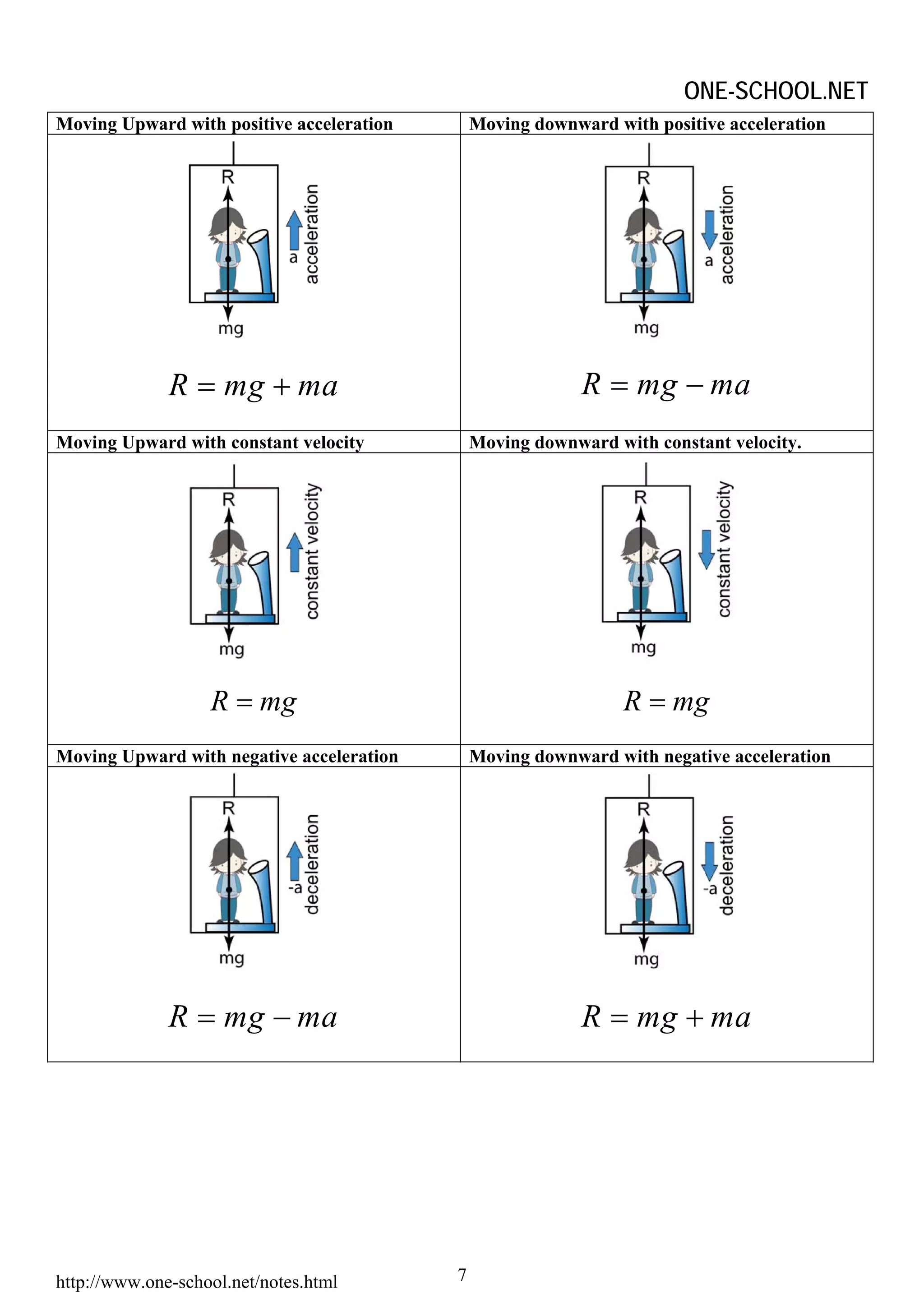 Spm physics-formula-list-form4 p | PDF