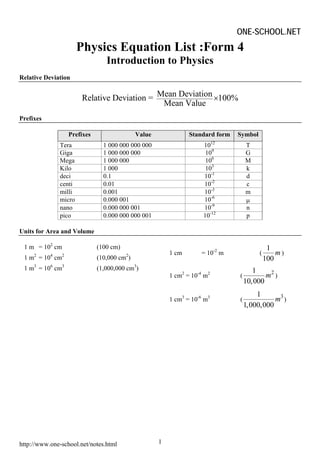 Spm physics-formula-list-form4 p | PDF