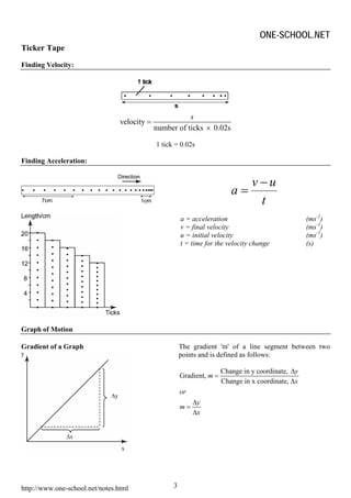 Spm physics-formula-list-form4 p | PDF