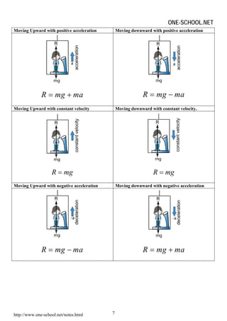 Spm physics-formula-list-form4 p | PDF