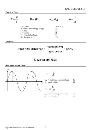 SPM Physics Formula List Form 5 | PDF