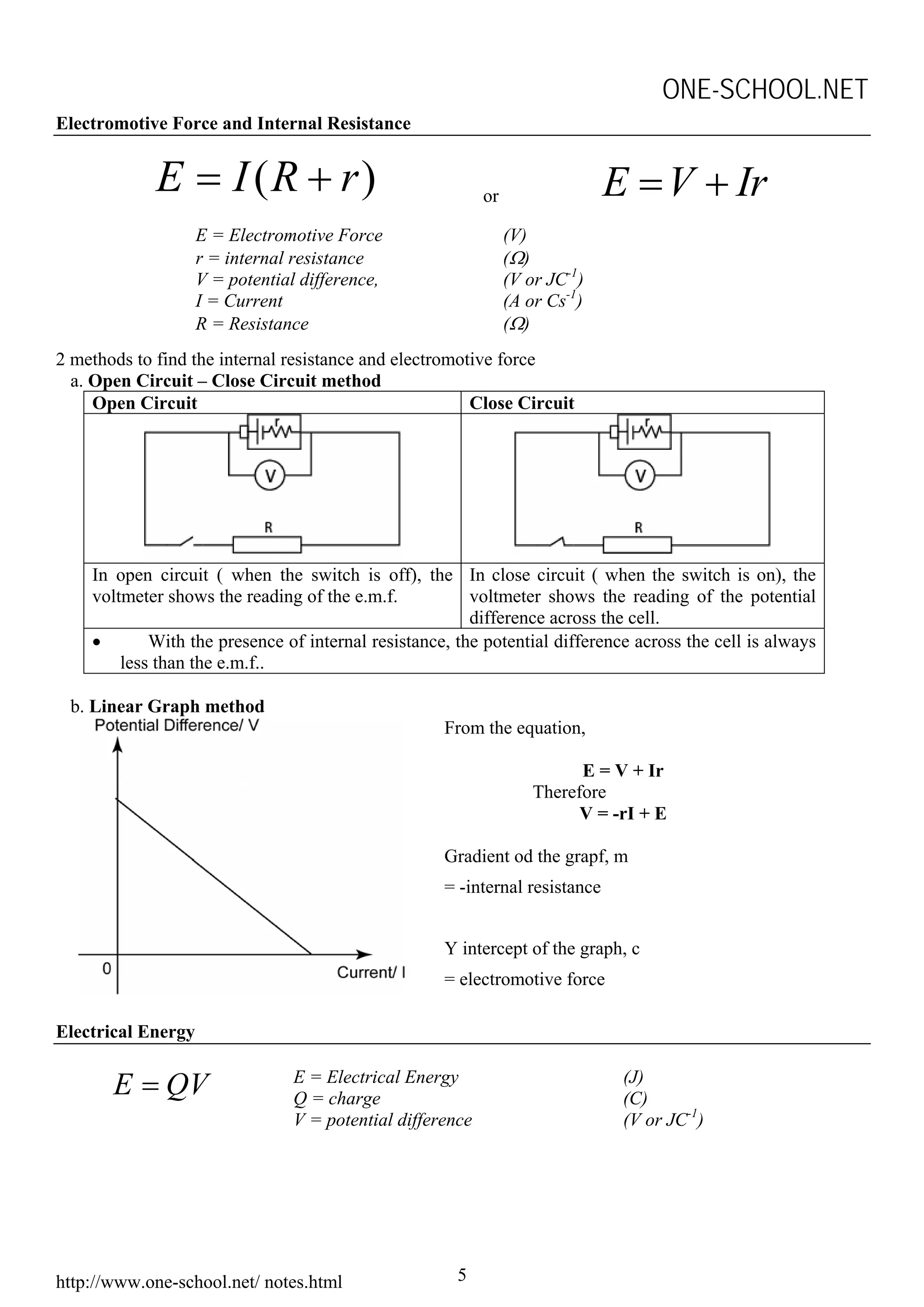 Spm physics-formula-list-form5 | PDF