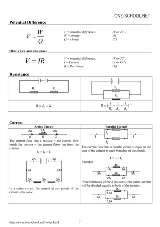 Spm physics-formula-list-form5 p | PDF | Physics | Science