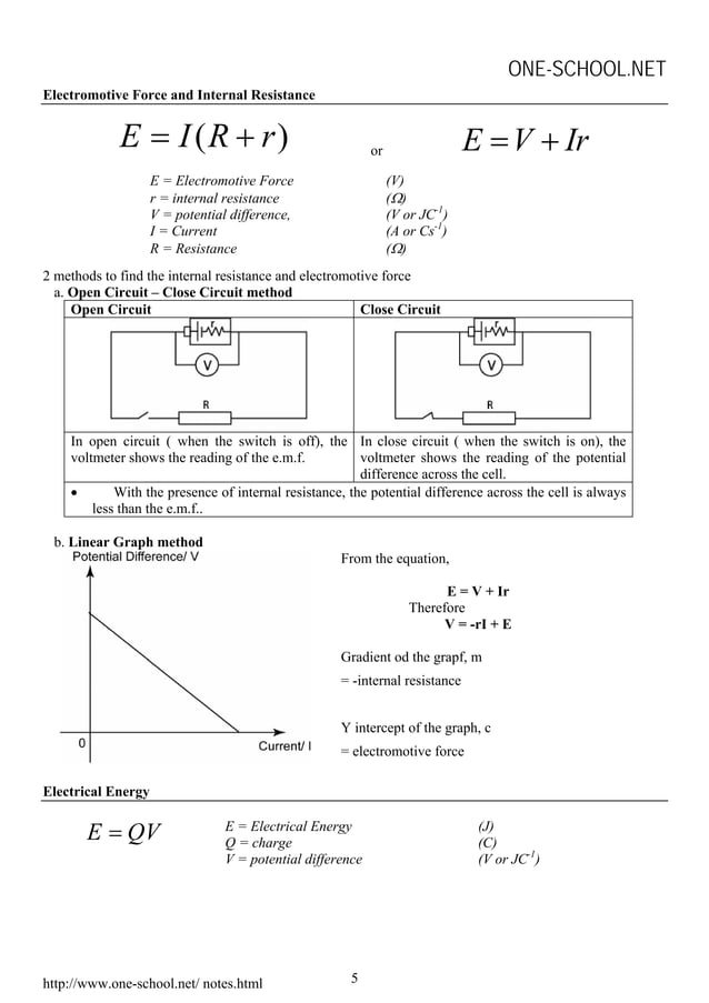 Spm physics-formula-list-form5 p | PDF Spm physics-formula-list-form5 p | PDF