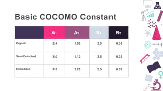 COCOMO Model in software project management | PPTX
