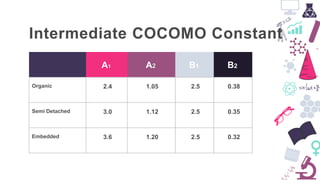 COCOMO Model in software project management | PPTX