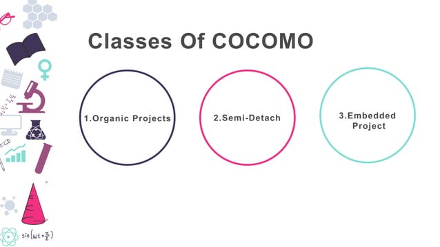 COCOMO Model in software project management | PPTX | Computing ...