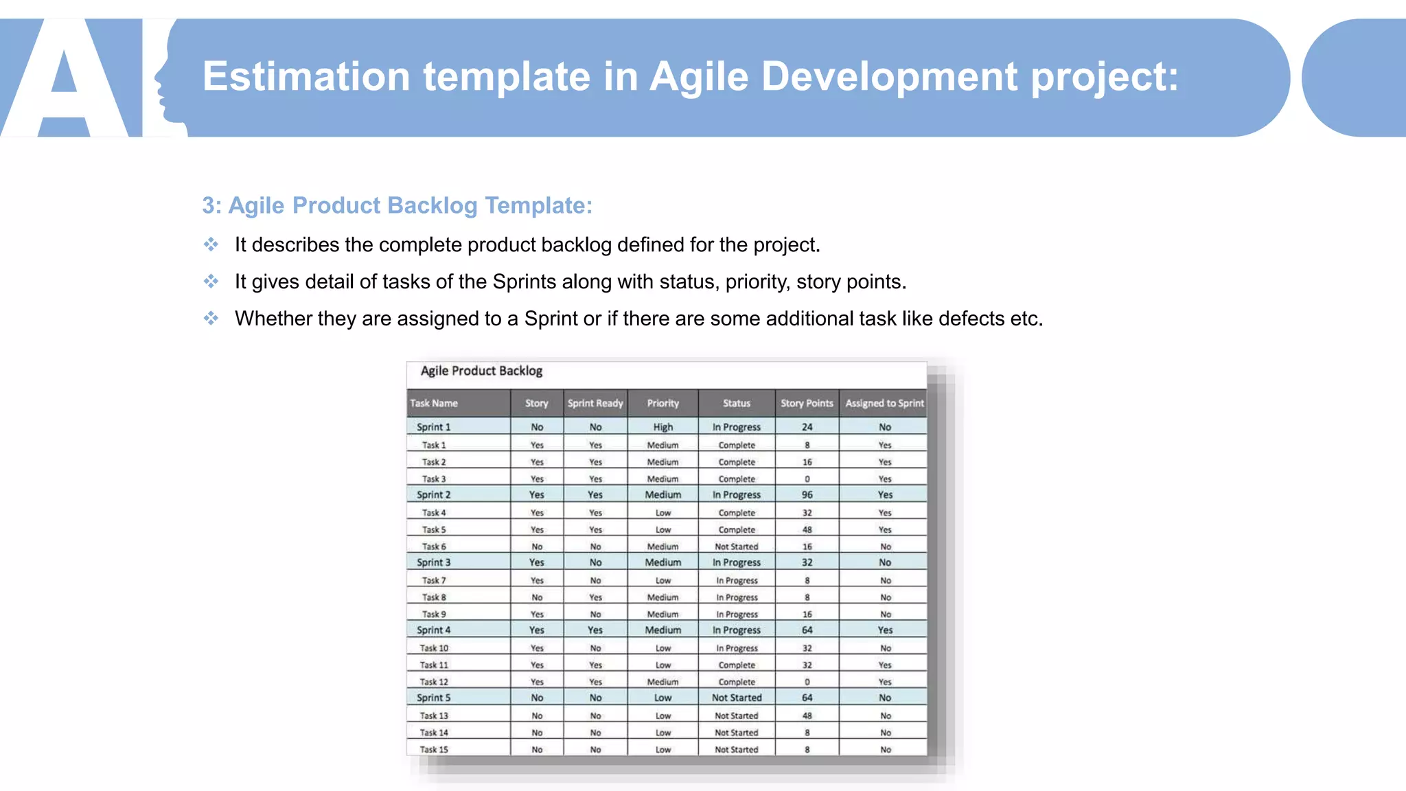Agile Estimating Technique | PPTX
