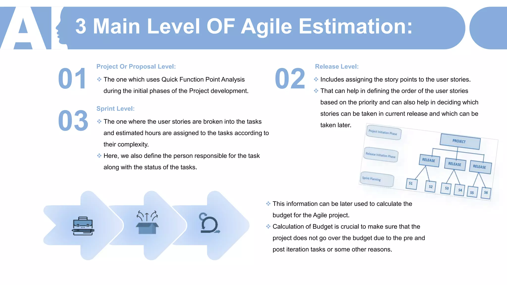 Agile Estimating Technique Pptx Computer Software And Applications
