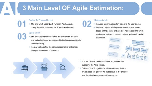Agile Estimating Technique | PPTX | Computer Software and Applications | Computing