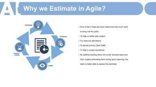 Agile Estimating Technique | PPTX
