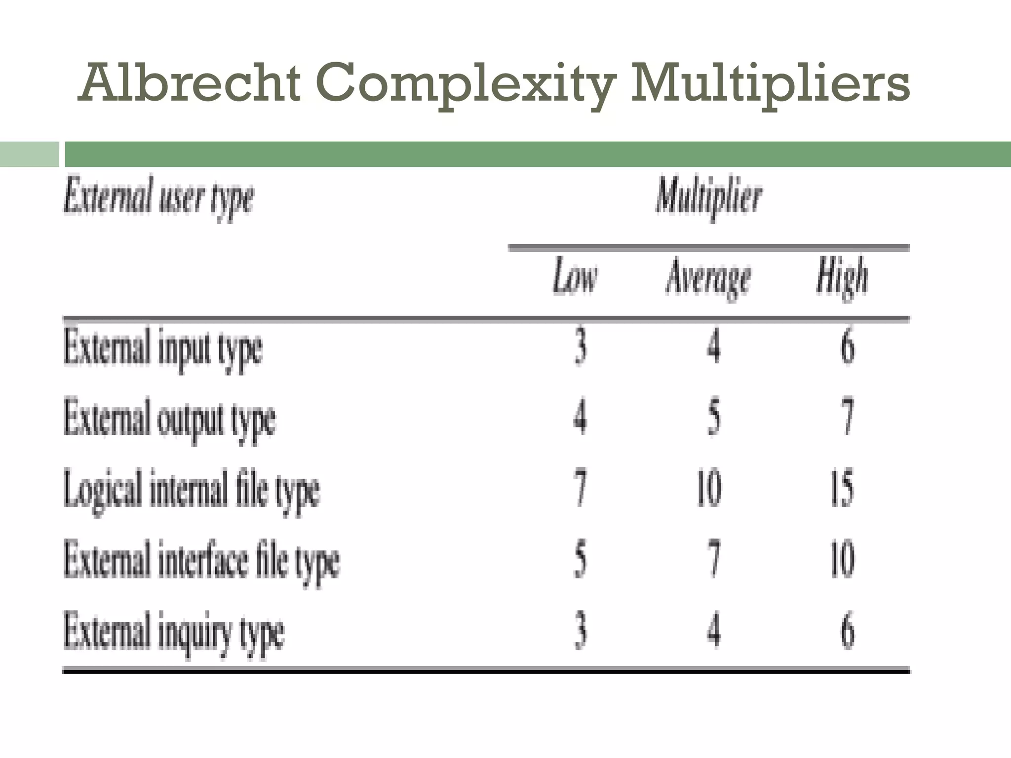 Spm software effort estimation | PDF