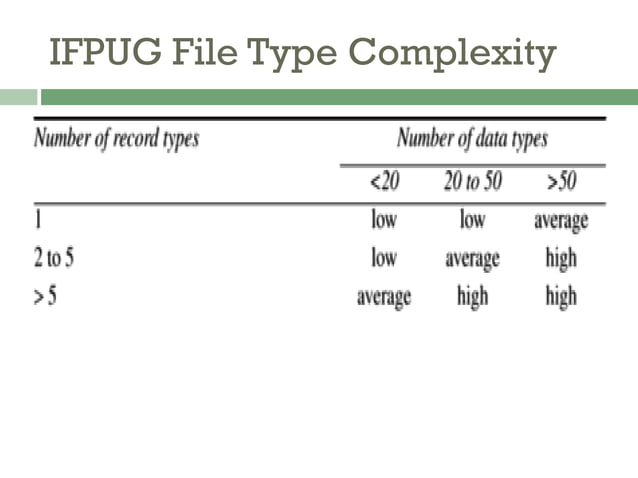 Spm software effort estimation | PDF