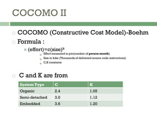 Spm software effort estimation | PDF