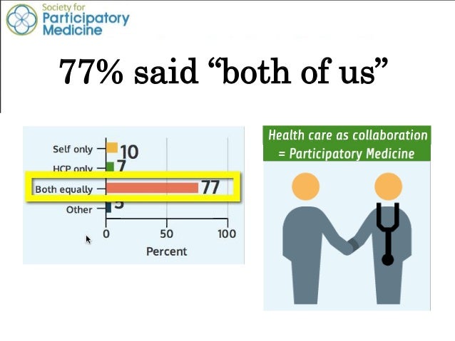 Healthcare as partnership is Participatory Medicine: SPM survey resul…