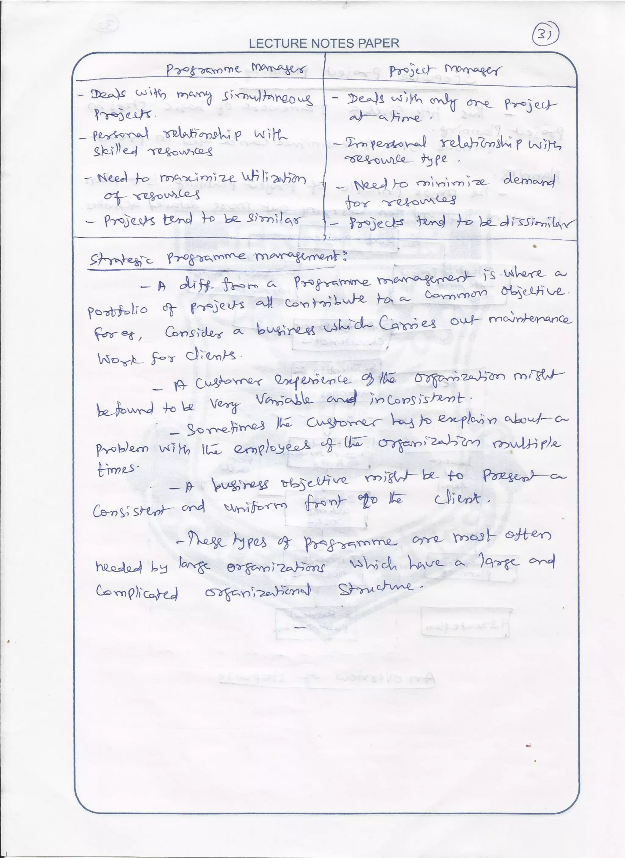 Spm unit-1-notes | PDF