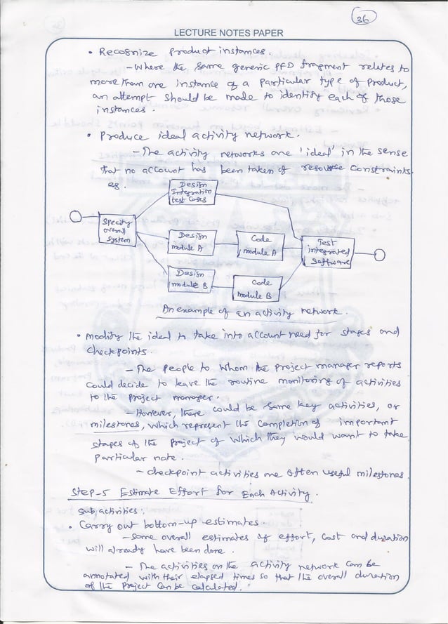 Spm unit-1-notes | PDF