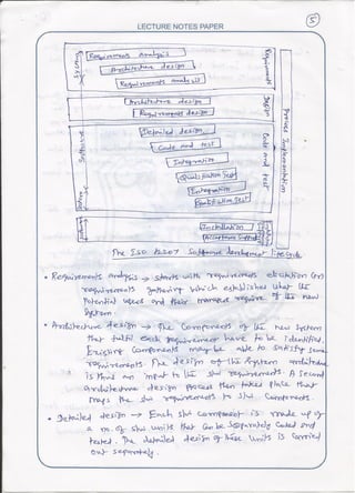 Spm unit-1-notes | PDF