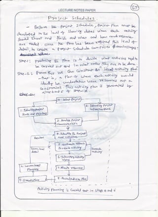 Spm unit-3-notes | PDF