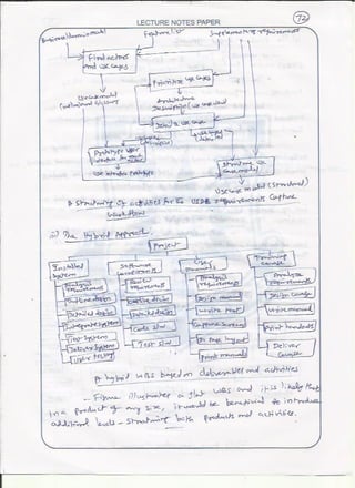 Spm unit-3-notes | PDF