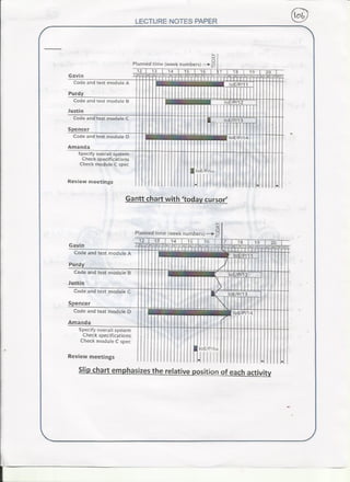 Spm unit-4-notes | PDF