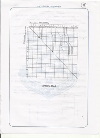Spm unit-4-notes | PDF