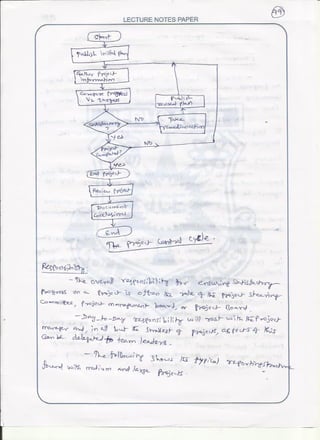 Spm unit-4-notes | PDF